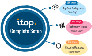 iTop Installation on Ubuntu 24.04